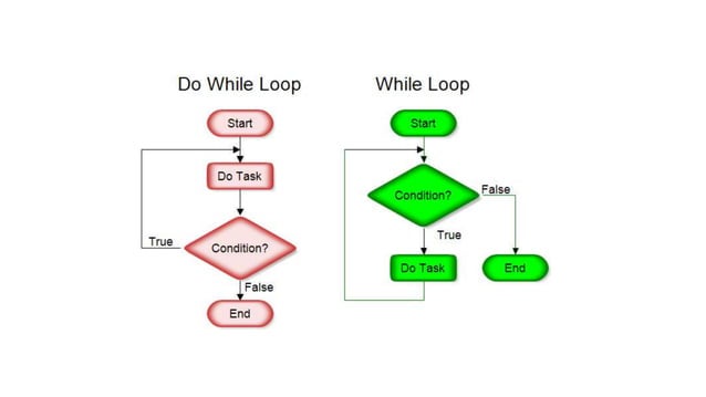 Flow Chart Symbols & their meanings.pptx