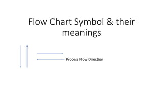 Flow Chart Symbols & their meanings.pptx