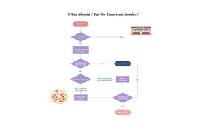 Flow Chart Symbols & their meanings.pptx