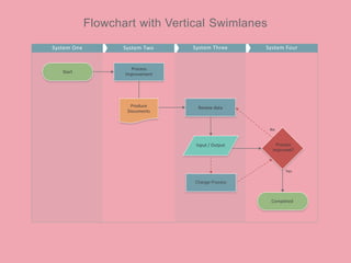 Flow Chart Template SCRUM management agile01.pptx