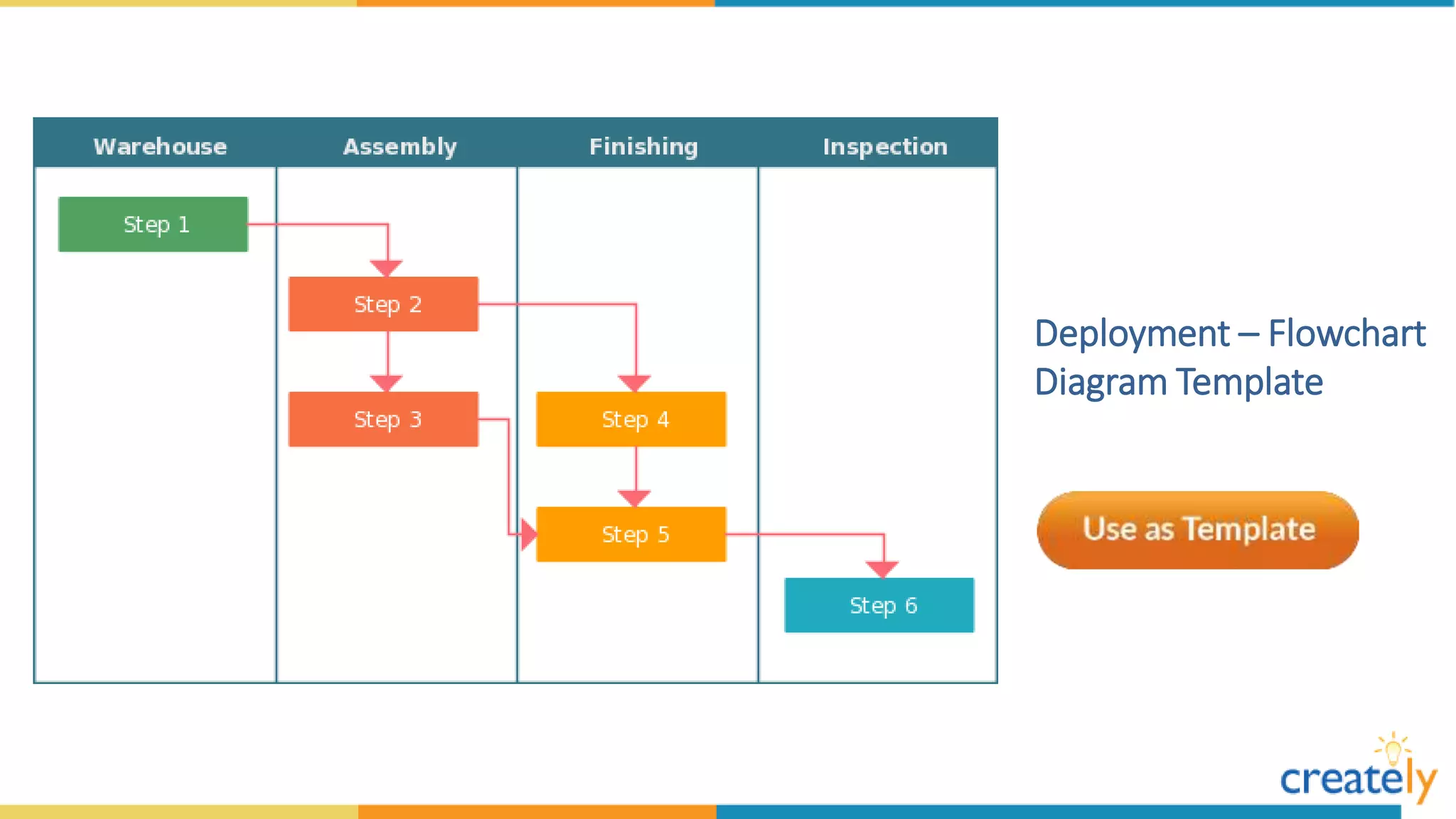 Flowchart Diagram Templates by Creately | PPTX