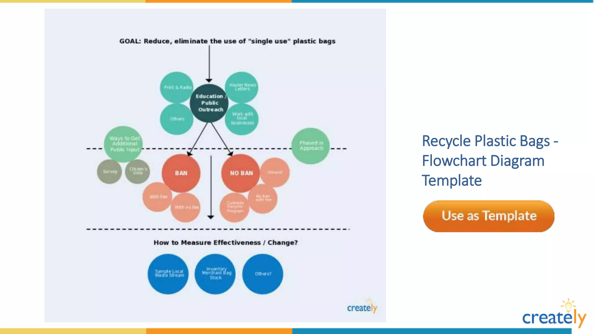 Flowchart Diagram Templates by Creately | PPTX