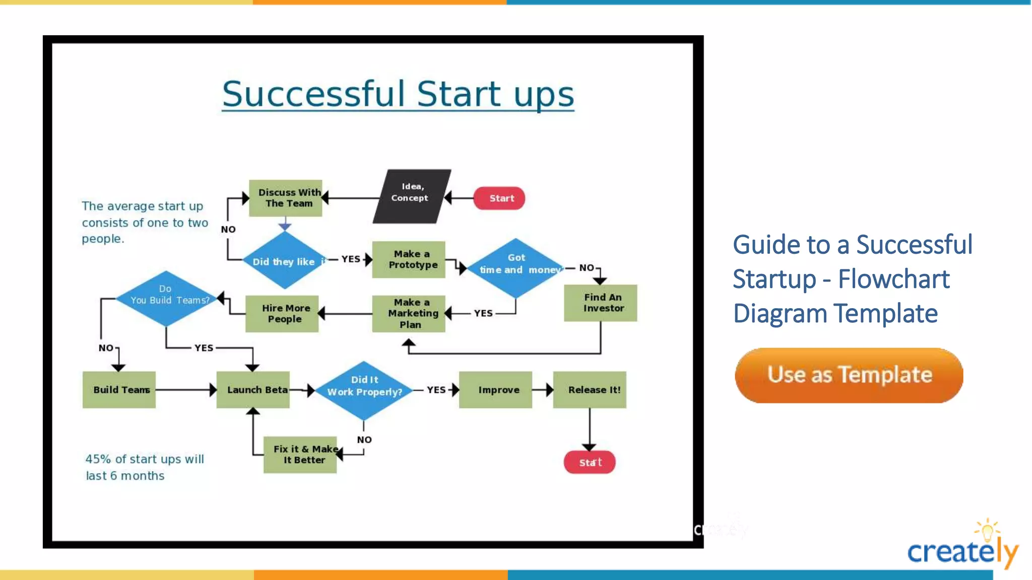 Flowchart Diagram Templates by Creately | PPTX
