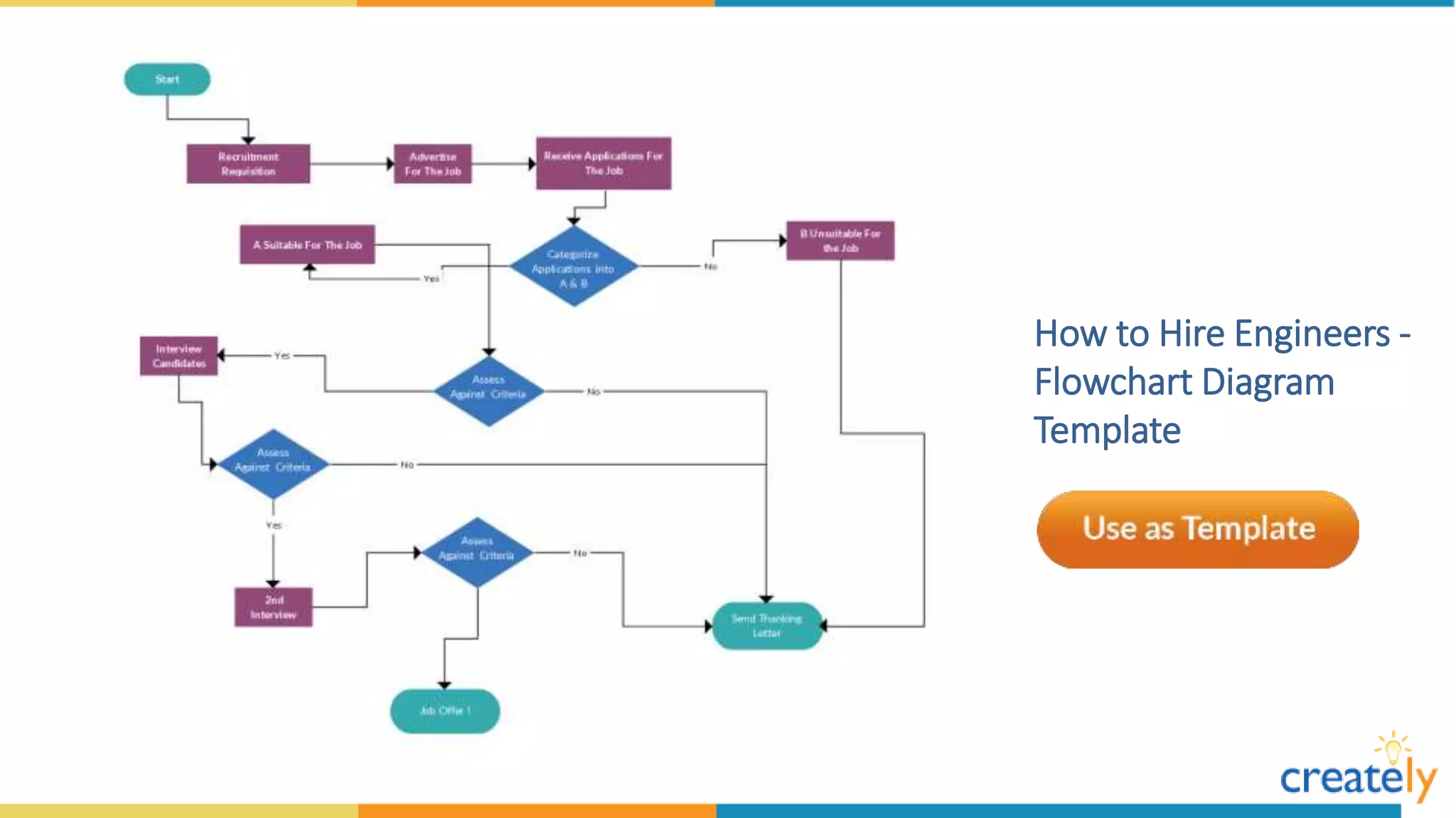 Flowchart Diagram Templates by Creately | PPTX