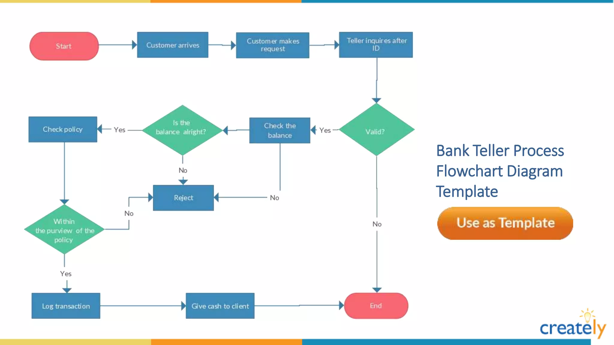 Flowchart Diagram Templates by Creately | PPTX