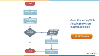 Flowchart Diagram Templates by Creately | PPTX