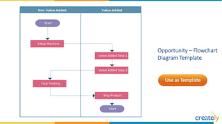 Flowchart Diagram Templates by Creately | PPTX