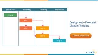 Flowchart Diagram Templates by Creately | PPTX