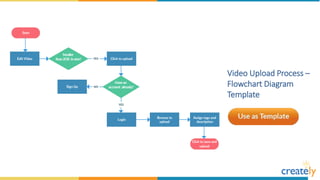 Flowchart Diagram Templates by Creately | PPTX