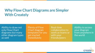 Flowchart Diagram Templates by Creately | PPTX