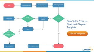 Flowchart Diagram Templates by Creately | PPTX