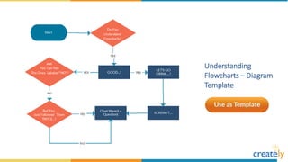 Flowchart Diagram Templates by Creately | PPTX
