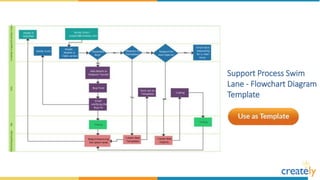 Flowchart Diagram Templates by Creately | PPTX
