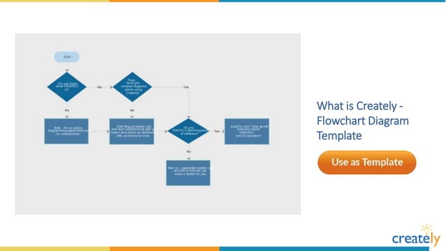 Flowchart Diagram Templates by Creately | PPTX