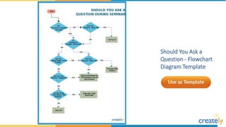 Flowchart Diagram Templates by Creately | PPTX