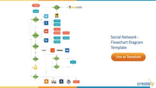 Flowchart Diagram Templates by Creately | PPTX