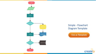 Flowchart Diagram Templates by Creately | PPTX