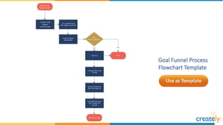 Flowchart Diagram Templates by Creately | PPTX
