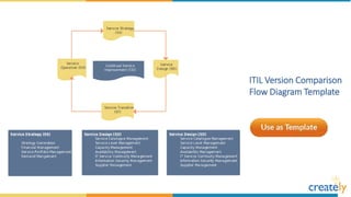 Flowchart Diagram Templates by Creately | PPTX