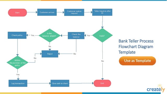 Flowchart Diagram Templates by Creately | PPTX