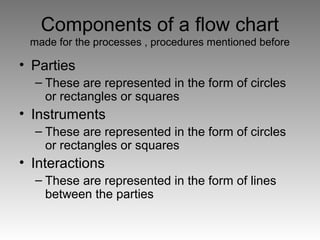 Flow Chart To Ca Students | PPT