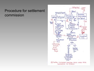 Flow Chart To Ca Students | PPT