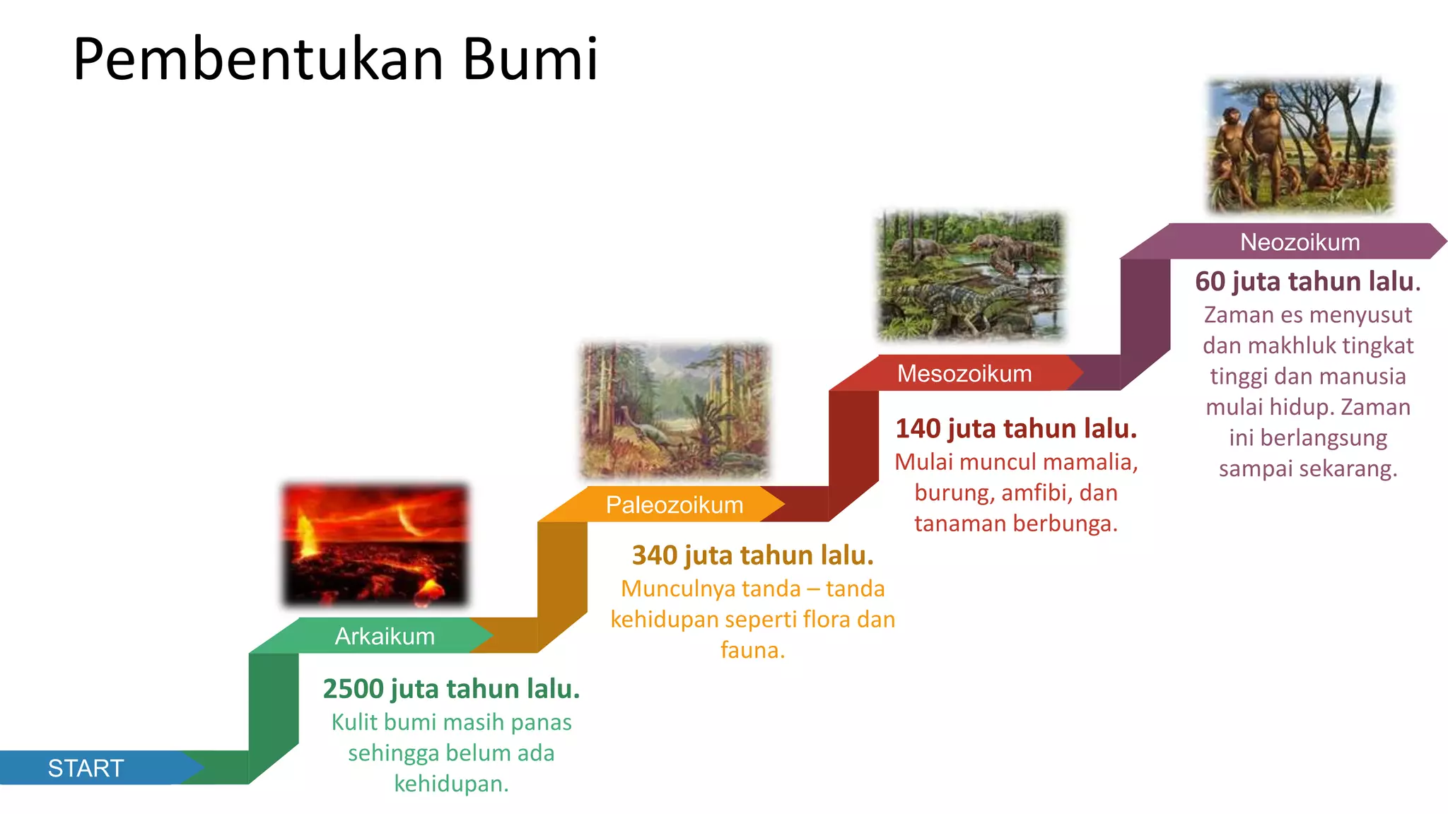 Flowchart Terbentuknya Bumi dan Kepulauan Indonesia | PPTX