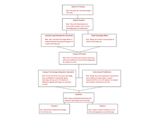 Flow Chart Week 4 | PPTX