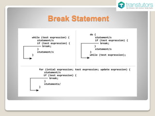 Flow Chart While Loop | Computer Science | PPT