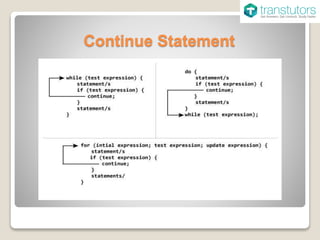 Flow Chart While Loop | Computer Science | PPT