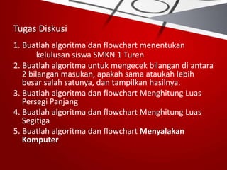 Flowchat pemreograman dasar kelas XI.pptx