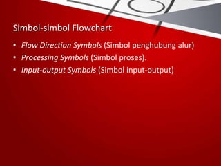 Flowchat pemreograman dasar kelas XI.pptx