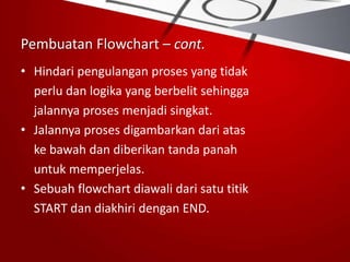 Flowchat pemreograman dasar kelas XI.pptx