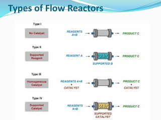 Flow chemistry | PPTX | Chemistry | Science