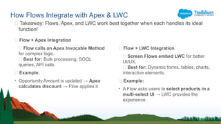 Salesforce Flow using development with Gen. AI | PPTX