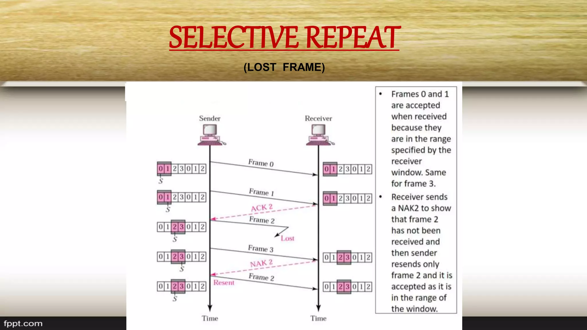 Flow control in Computer Network | PPTX