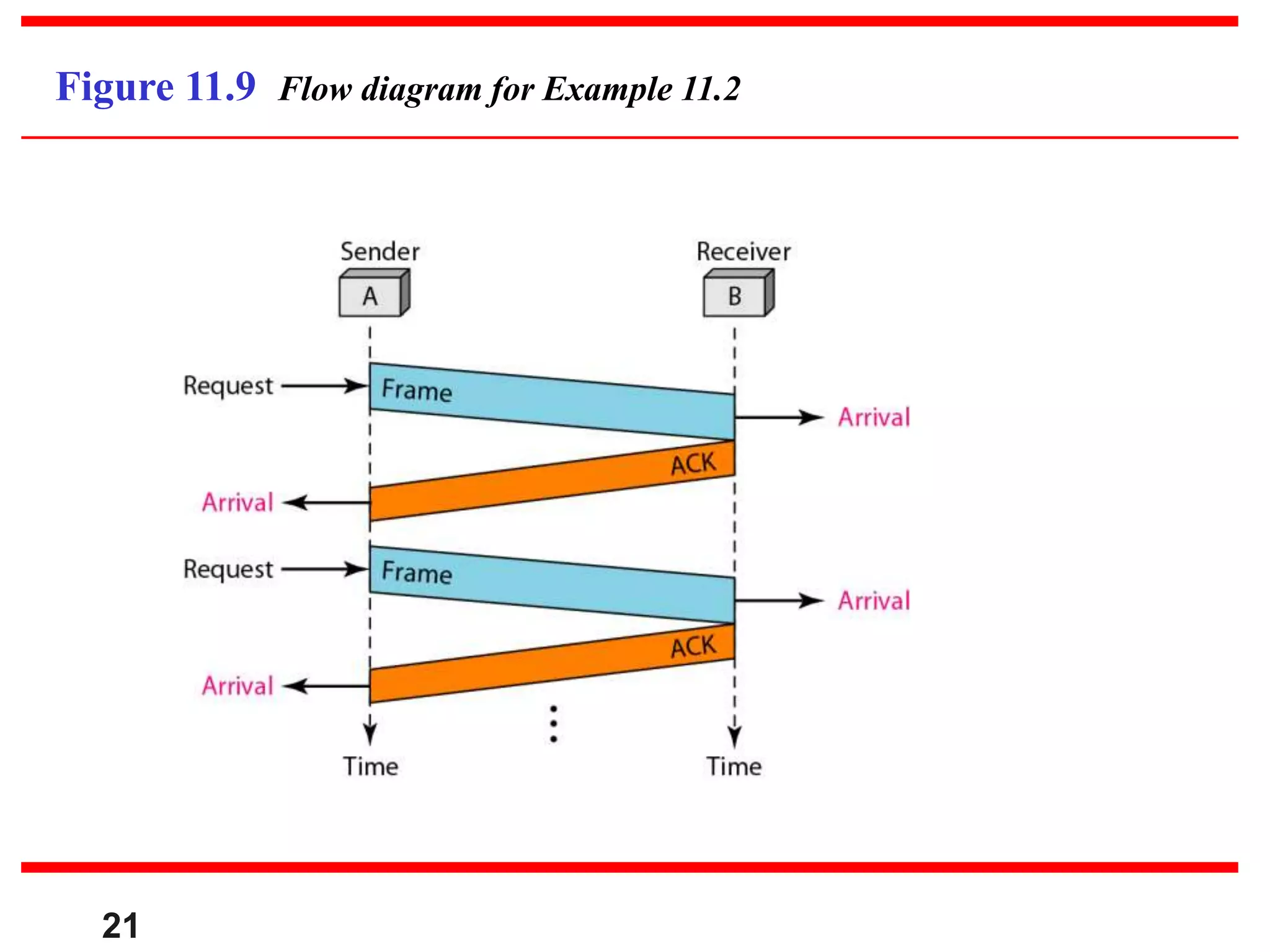 Flow Control (1).ppt