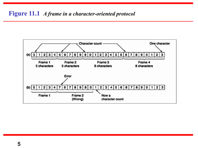 Flow Control (1).ppt | Computer Networking | Computing