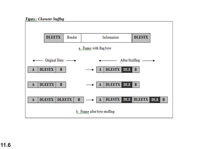 Flow Control (1).ppt | Computer Networking | Computing