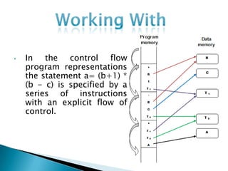 Flow control in computer | PPT