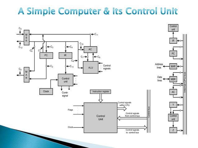 Flow control in computer | PPT