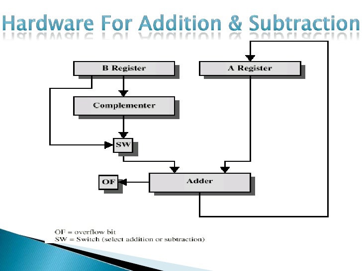 Flow control in computer