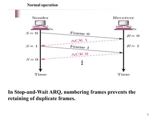 Flow Control & Error control in Data Link Layer .ppt