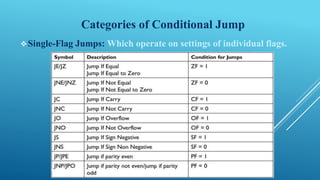 Flow control instructions | PPTX