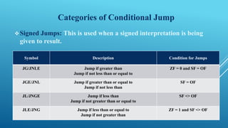 Flow control instructions | PPTX