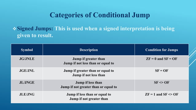 Flow control instructions | PPTX | Programming Languages | Computing