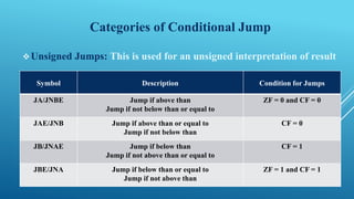 Flow control instructions | PPTX