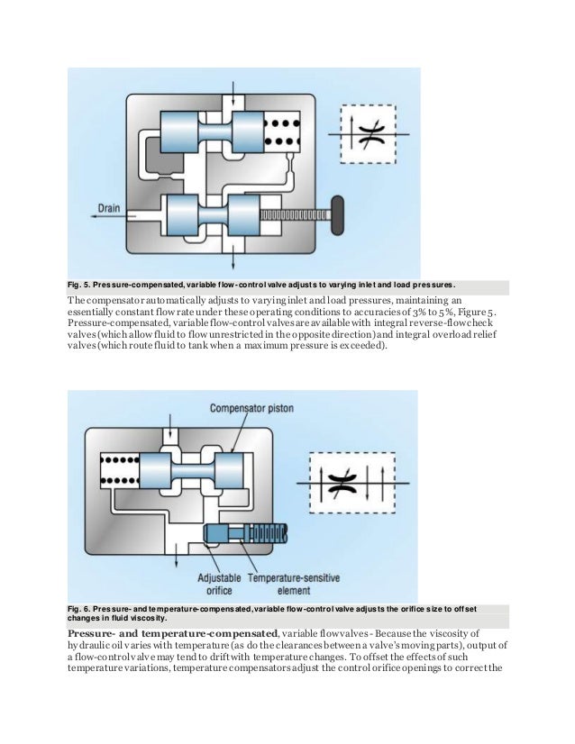 How Does A Pressurecompensated Flow Control Valve Work Flow Control