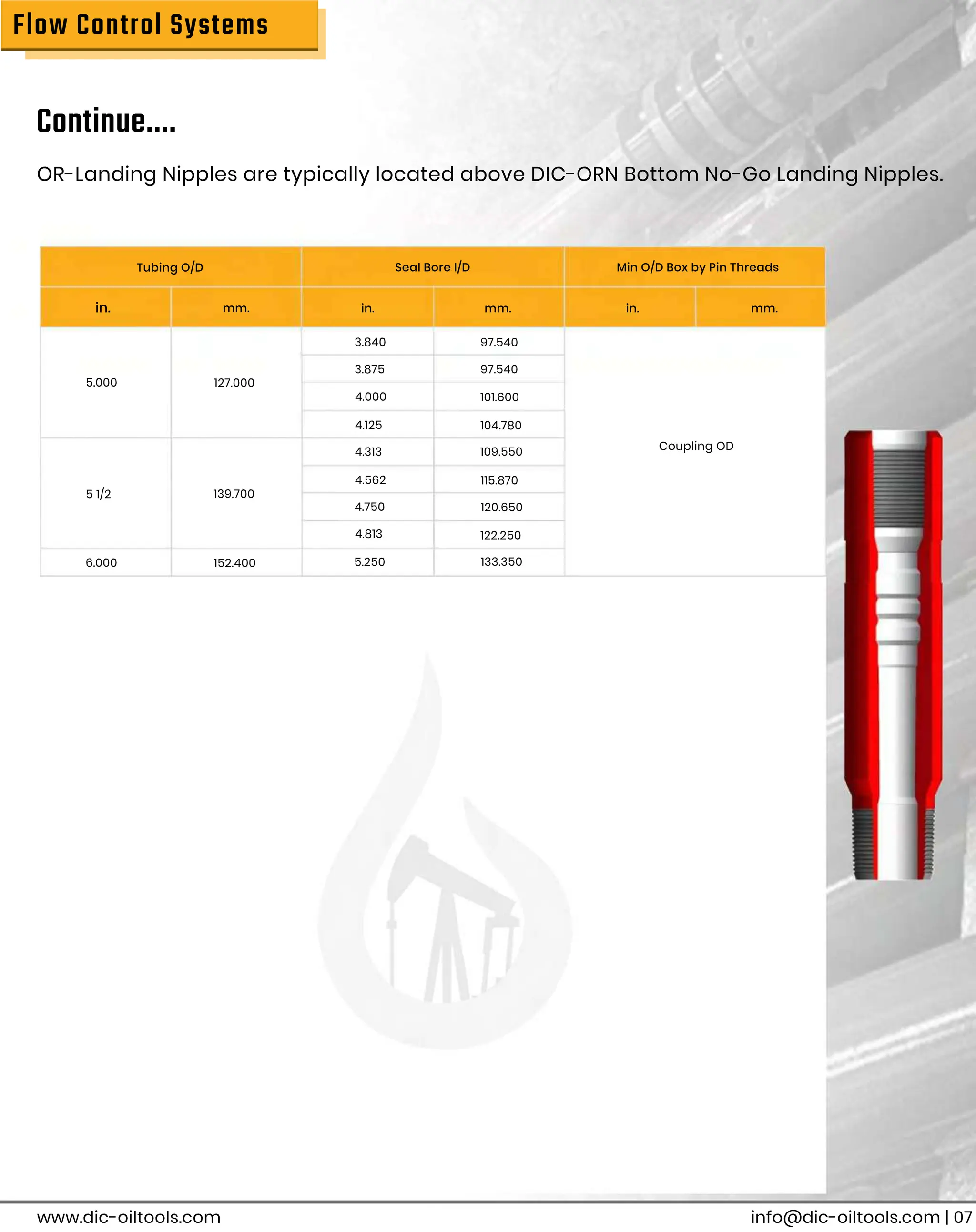 Flow Control System | PDF