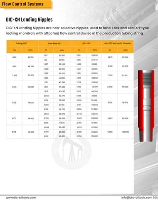 Flow Control System | PDF